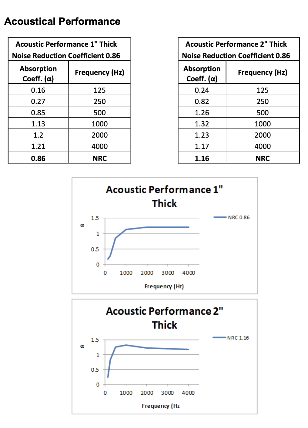Sonic Panels | Acoustic Sonic Inc