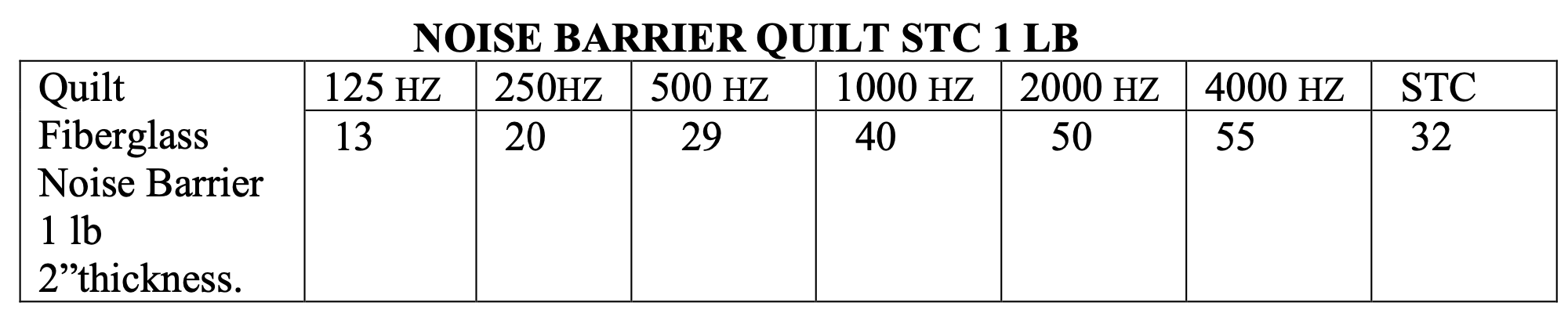 Quilted Fiberglass Absorber | Acoustic Sonic Inc