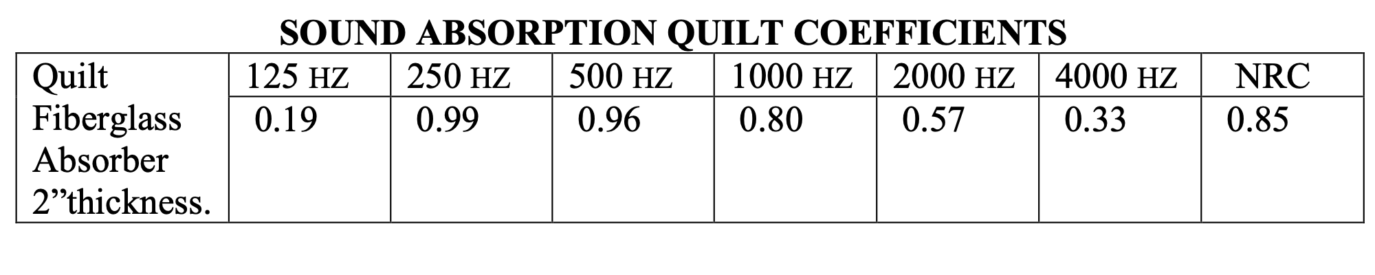 Quilted Fiberglass Absorber | Acoustic Sonic Inc