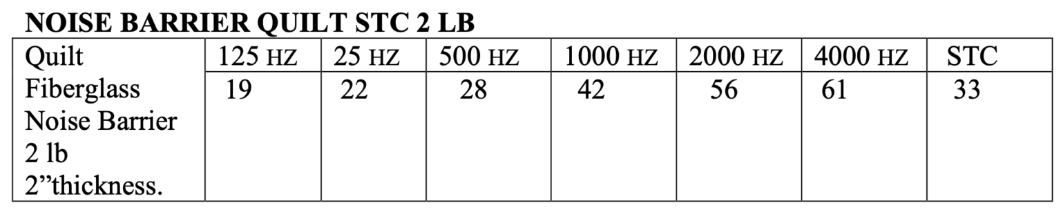 Quilted Fiberglass Absorber | Acoustic Sonic Inc