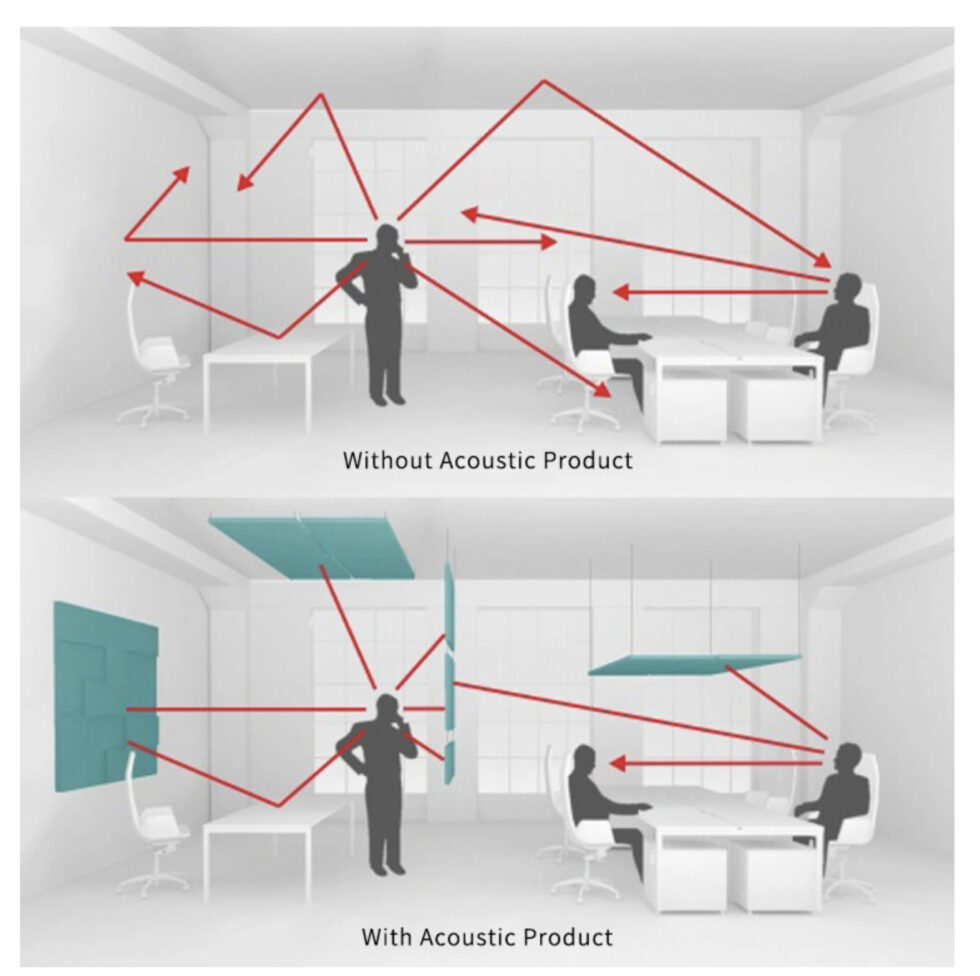 Felt Wall Decor Tiles Sound Absorbing Board | Acoustic Sonic Inc